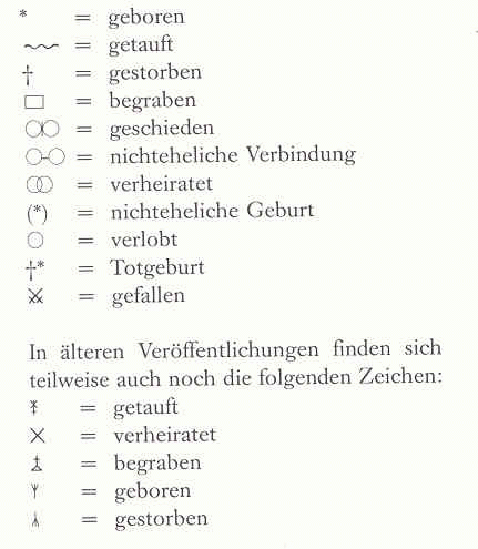 Ahnenforschung Ende - Wissensdatei